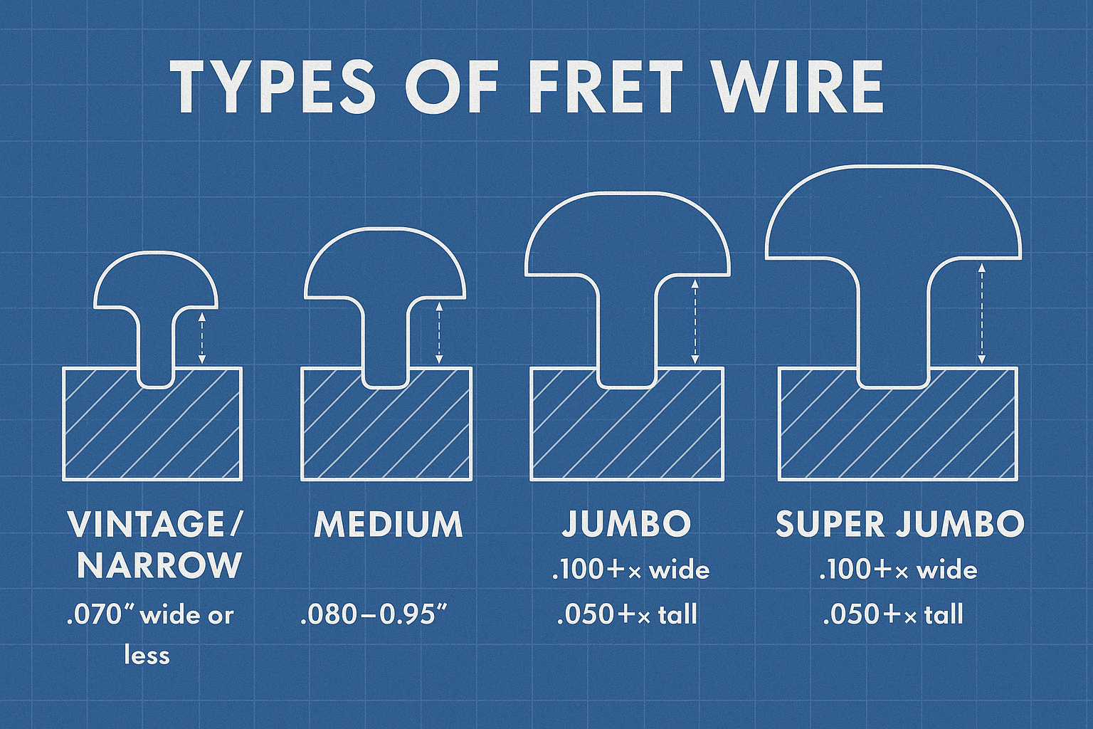 Fret Wire 101: History, Types, Gauges & How They Affect Your Guitar’s ...