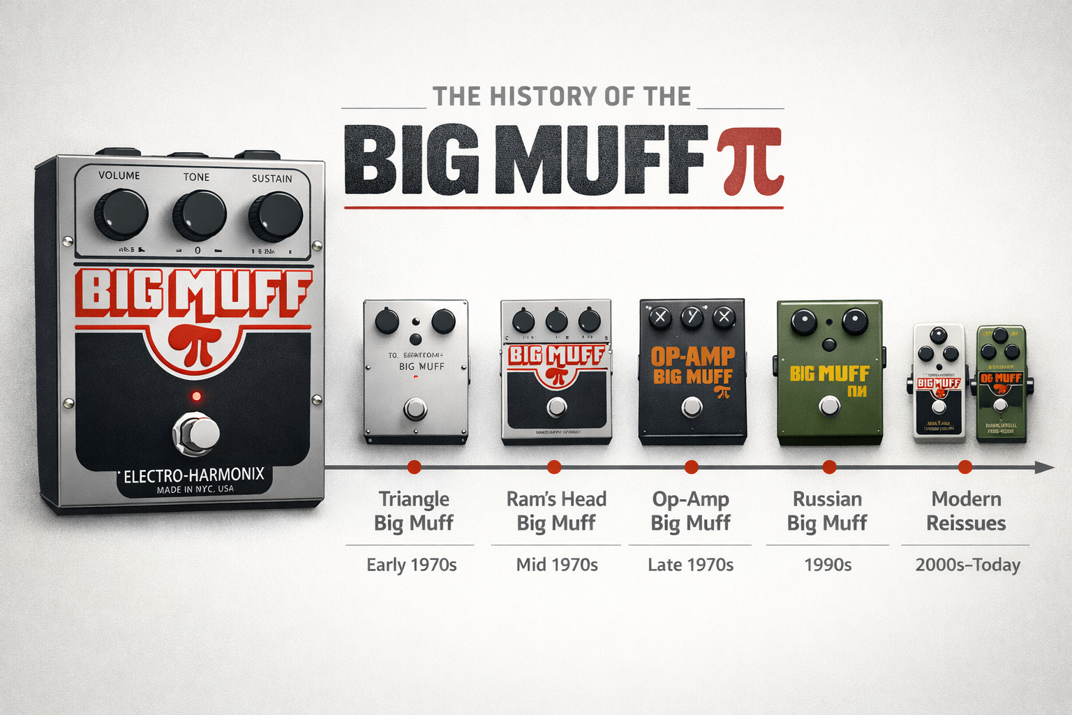 The Electro-Harmonix Big Muff Pi: A Fuzz Legend That Refused to Behave ...