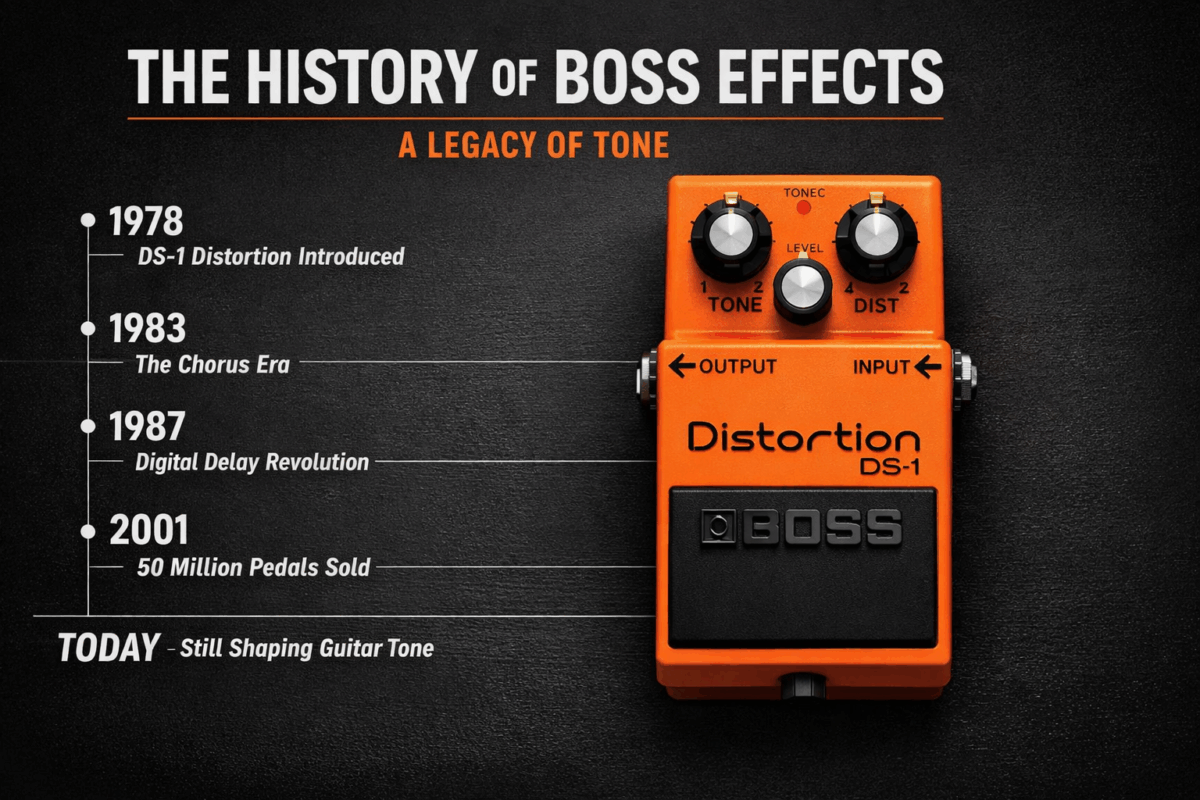 The History of Boss Effects: The Pedals That Shaped Modern Guitar Tone ...
